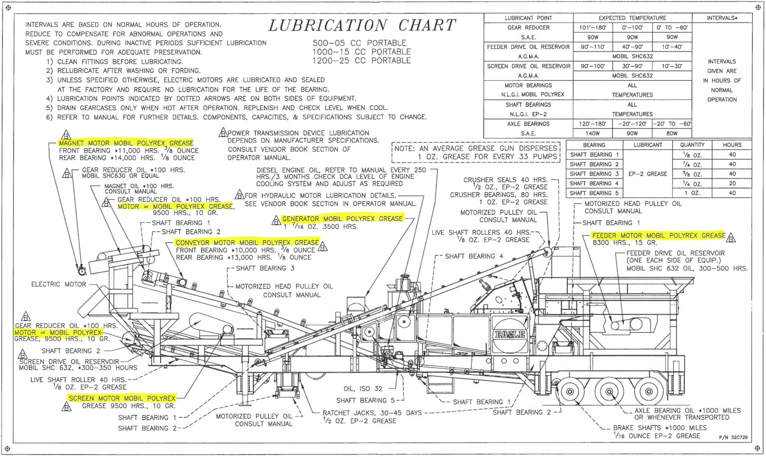 Service Questions: When to Grease Your Generators & Tracking Belts ...